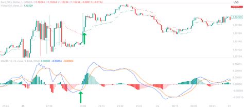 Best Volatility Stop Settings And Guide In 2025