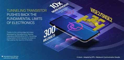2d Transistor Has Brain Like Energy Efficiency News