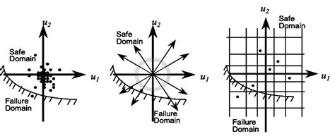 Probabilistic Methods Predictionprobe