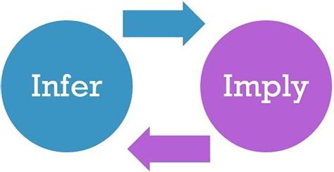 Difference Between Imply And Infer With Examples And Comparison Chart