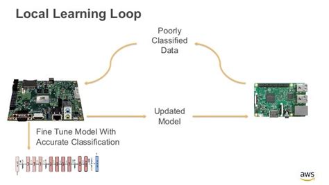 Ai On The Edge Model Compression