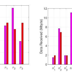 Total Number Of Bytes Received Sent And Network Traffic Load Sharing Download Scientific