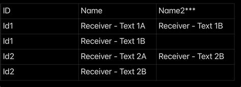 help with calculated column r powerbi