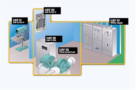 Understanding The Cat Rating System Ecandm