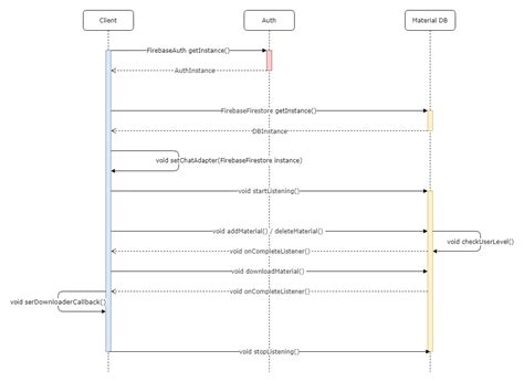 Github Hyunwintercato Cato Is A Python Api And Web Application Designed To Implement An