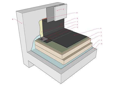 Epdm Membrane Termination B Rcabc Roofing Practices Manual