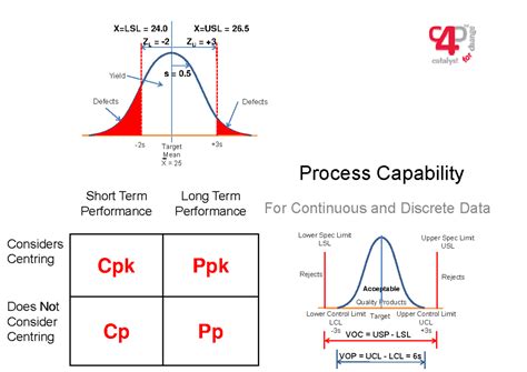 Process Capability 1722600896 Process Capability For Continuous And