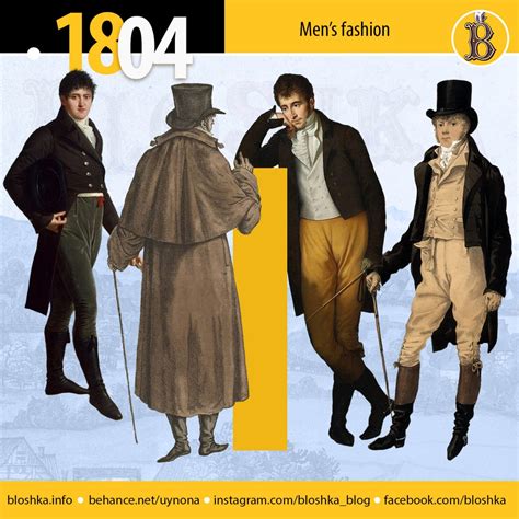 1800s Fashion Timeline Bloshka