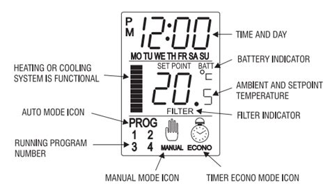 Aube Technologies Th123 Programmable Thermostat User Manual Thermostat Guide