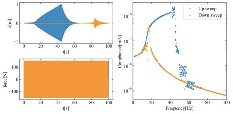 hardning spring frf result WATLAB Python 信号処理 画像処理 AI 工学 Web