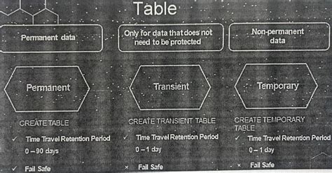 venkat bobbili on linkedin snowflake datamanagement datawarehousing
