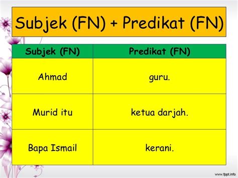 Contoh Perkataan Dan Frasa Tahun 2 Laman Bahasa Melay