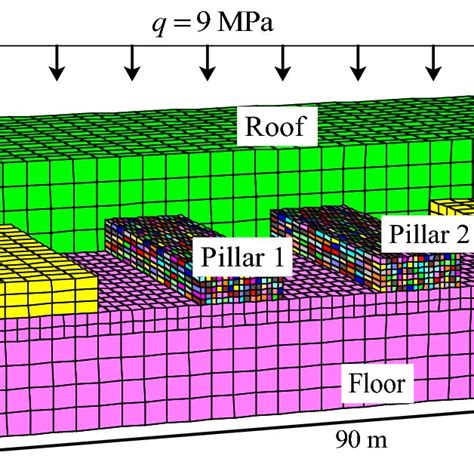 Schematic Diagram Of Numerical Simulation Model Download Scientific