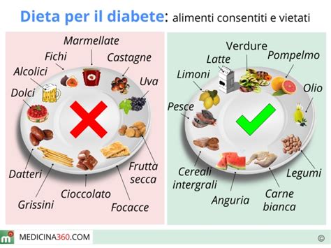 Dieta Per Diabete Alimenti E Menù Per I Diabetici