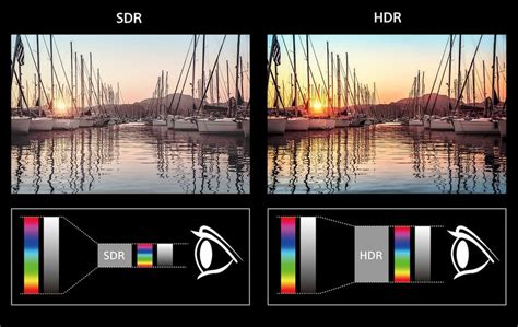 HDR High Dynamic Range And WCG Wide Color Gamut How Do These Television Technologies Work