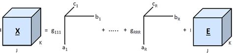 4 Parafac Model Of A Three Way Array With R Components The Tensor Is
