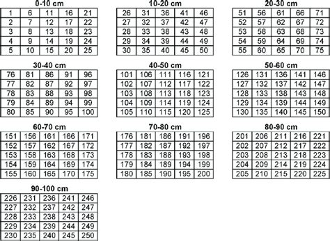 Voxel Orientation For Each Stratum Download Scientific Diagram