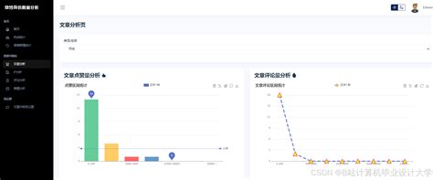 计算机毕业设计hadoopspark微博舆情分析系统 微博舆情预测 微博爬虫 微博大数据源码lw文档ppt详细讲解 Csdn博客