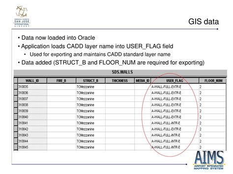 PPT Integrating CADD And GIS Data PowerPoint Presentation Free Download ID 5715258