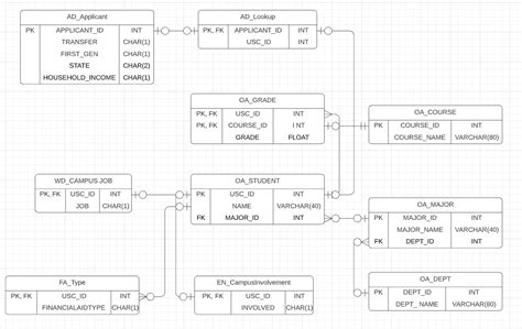 How To Populate Fact Table In Mysql