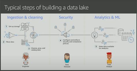 Understanding Python Virtual Environments Using Venv And Virtualenv