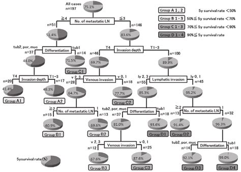 Decision Tree Analysis Download Scientific Diagram