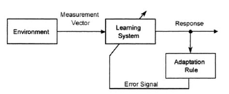 37 Block Diagram Unsupervised Training Model Download Scientific