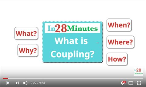 Software Design Coupling With Examples Spring Boot Tutorial