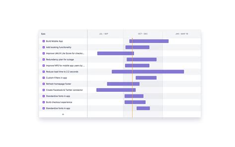 Product Roadmaps Atlassian