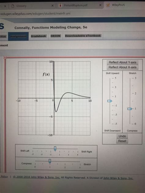 Solved Given The Graph Of F X Below Graph The Chegg Com