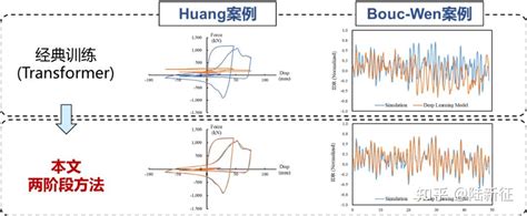 新论文 基于深度学习的滞回模型如何拥有“误差自纠偏”能力？ 附数据集和程序 知乎