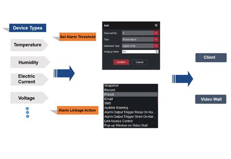 Smart Security And Surveillance IoT System Daxun Digital