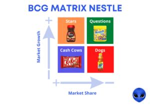 BCG Matrix Definition Examples Of Use In