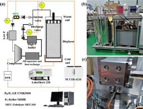Gm Cryocoolers Performance Test System A Schematic Diagram Of The Download Scientific