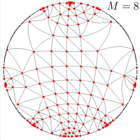 Conformal Mapping Of Area № 1 To A Unit Circle Download Scientific
