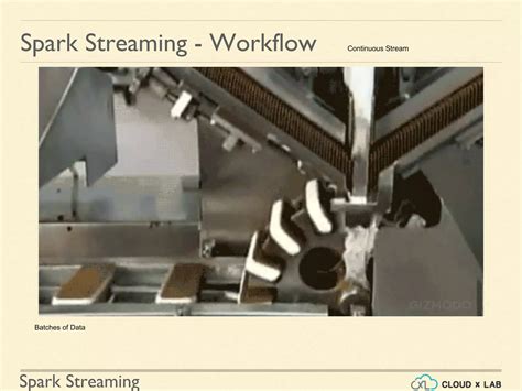 Introduction To Spark Streaming And Apache Kafka Big Data Hadoop Spark Tutorial Cloudxlab Ppt