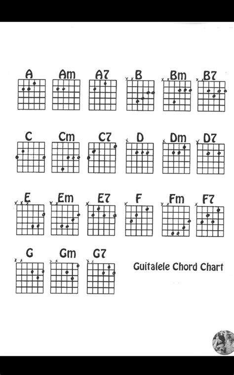 Guitalele Chords For Beginners Guitarlele Chords Guitar Chords