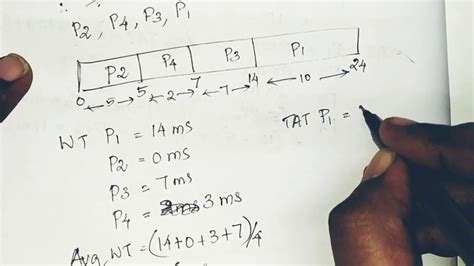 ktu cs404 embedded systems module 5 task scheduling in rtos sjf shortest job first