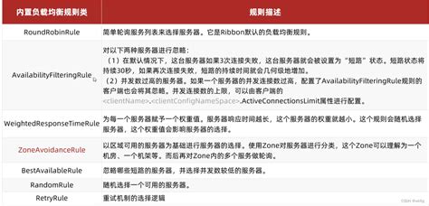 微服务架构 csdn博客