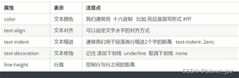 【css层叠样式表 Part2】 字体属性,文本属性,三种样式表css复合内容样式表 Csdn博客 【css层叠样式表 Part2】 字体属性,文本属性,三种样式表css复合内容样式表 Csdn博客