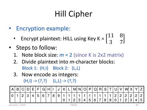 Ifn642 Applied Cryptography And Network Security Ppt Download