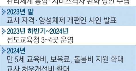 2단계 걸쳐 유보통합 완성 교사 자격·양성 체계 등 ‘난제 산적