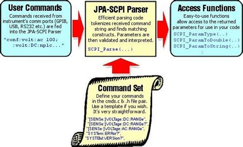 Jpa Scpi Parser Overview