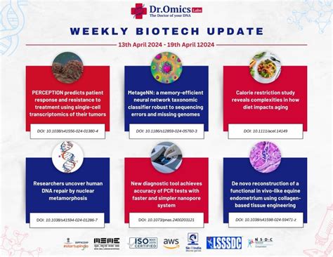 Biotechnology Bioinformatics Genomics Genetics Latestnews Sciencenews Sciencefacts