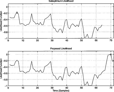 Figure 2 From Class Of Cyclic Based Estimators For Frequency Offset Estimation Of Ofdm Systems