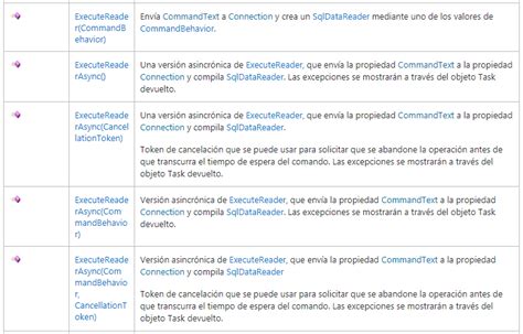 Laboratorio De Programación Iii Objeto Sqlcommand