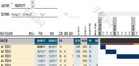 Xx项目计划表excel模板千库网excelid：75698