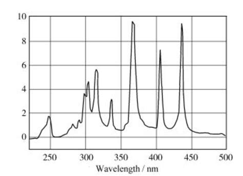 Applications Of Uv Led Mokolight Original Led Manufacturer