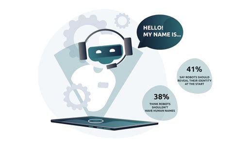 Ai Survey Whats Your Name Hi Tech Smart Solutions Posted On The Topic Linkedin