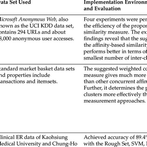 Summary Of The Research On Affinity Analysis Download Scientific Diagram